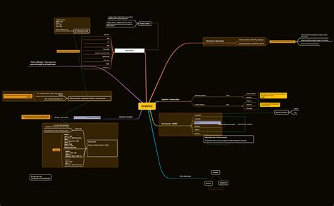 Analytics Anjan Kumar Xmind