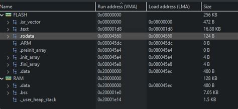 Solved Compiled Code Size And Flashed Code Size Are Diffe