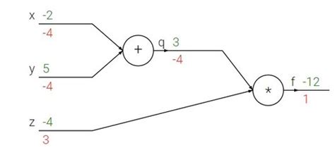 slp3 chapter 9 deep learning architectures for sequence processing flashcards quizlet