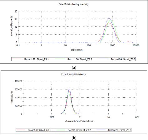 Figure 1 From Design And Optimization Of Solid Lipid Nanoparticles Loaded With Triamcinolone