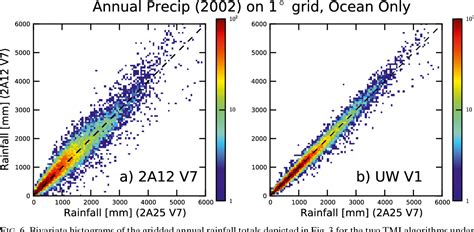 Figure 6 From Improved Passive Microwave Retrievals Of Rain Rate Over Land And Ocean Part Ii