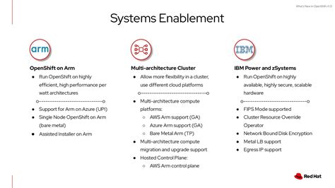Whats New In Openshift 4 13 Speaker Deck