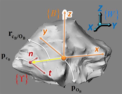 6 Position And Orientation Of The Impact Frame Download Scientific