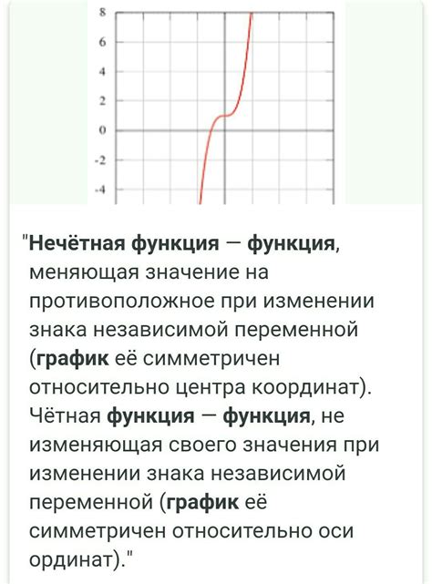 на одном из следующих рисунков изображен график нечётной функции А13 срочно Школьные Знания Com