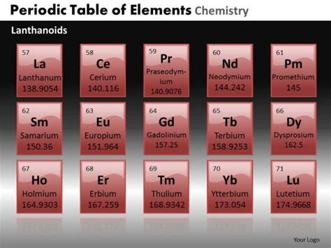 Powerpoint Backgrounds Image Periodic Table Ppt Slide