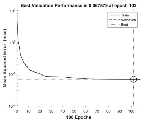 Serial Detection With Neural Network Based Noise Prediction For Bit Patterned Media Recording