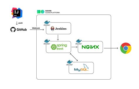 Github Jny0articlepage Restapi 게시판 기능