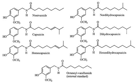 —chemical Structures Of The Capsaicinoid Analogues And