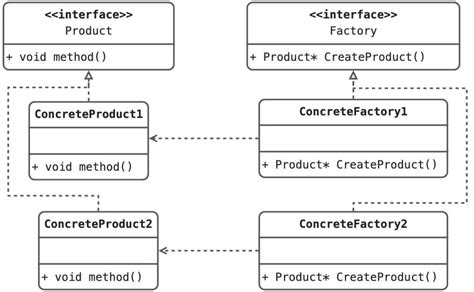 Discussing The Four Aspects Of The C Design Pattern Alibaba Cloud