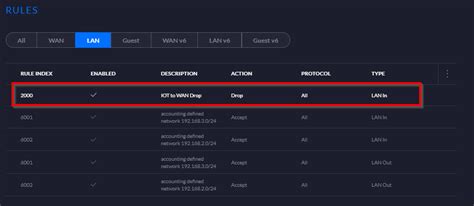 Creating A Isolated IOT Network With The UniFi Dream Machine Alan Curtis
