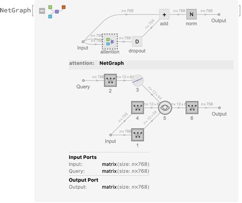 Bert Wolfram Neural Net Repository