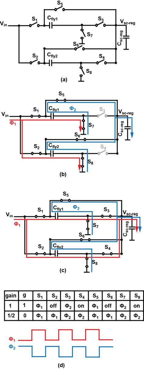 A Sc Circuit B Sc Circuit At G 1 C Sc Circuit At G 1 2 Download Scientific Diagram