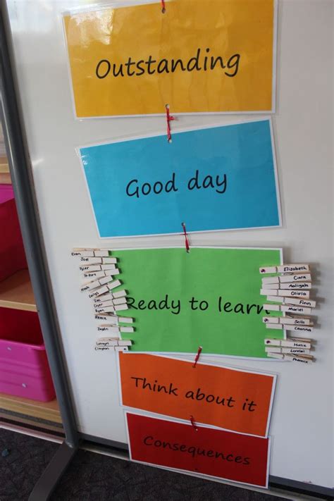 Behaviour Management Classroom Behavior Early Peg Years Chart Reward Strategies Peg… Classroom