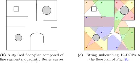 Figure 1 From Unbounding Discrete Oriented Polytopes Semantic Scholar