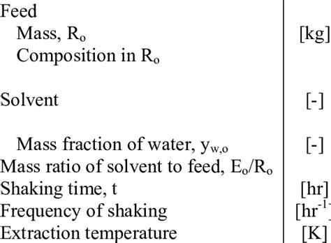 Material Systems And Conditions For Equilibrium Extraction Download Table