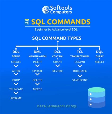 Softools Computers On Linkedin Dataanalytics Powerbi Sql