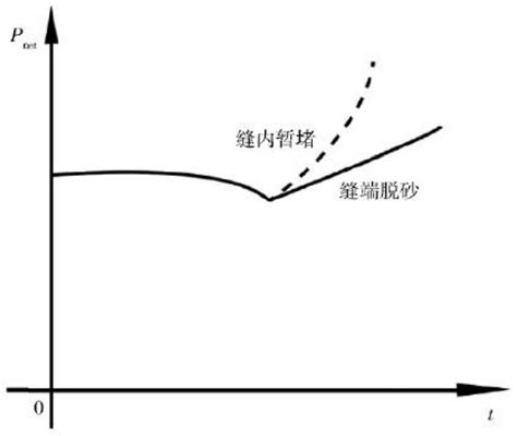 Development Method Of Deep Shale Gas Eureka Patsnap