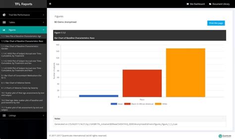 Clinical Data Visualizations Tables Listings Figures Tlfs