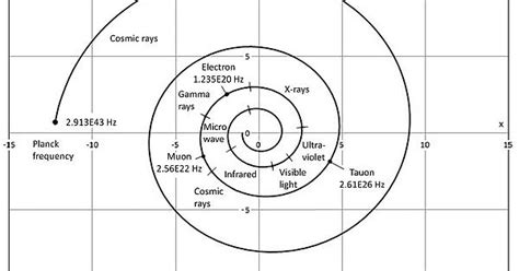Logarithmic Frequency Spiral Album On Imgur