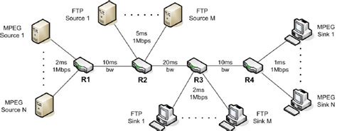 simulation topology download scientific diagram