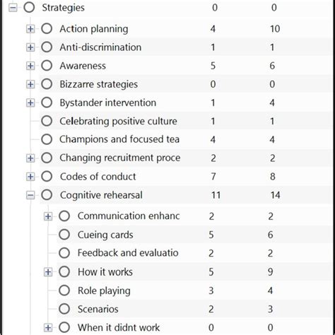 Example Code Structure In Nvivo Download Scientific Diagram