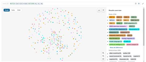 How To Create Knowledge Graph From Unstructured Data Superteams Ai