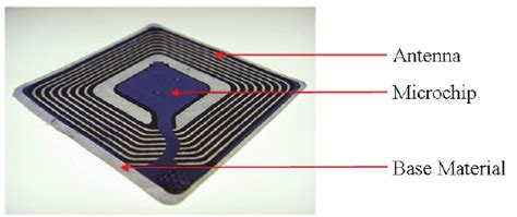 Structure Of An Rfid Transponder Download Scientific Diagram