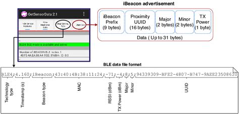 2 User Interface Of Getsensordata Source 21 Download Scientific