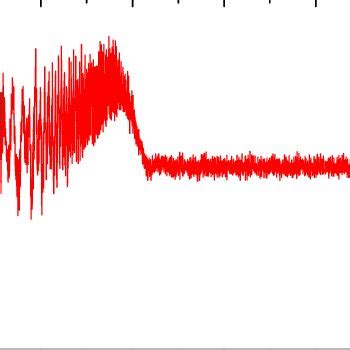 Electromagnetic Torque Download Scientific Diagram