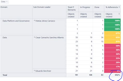 Total Sum Not Show Calculated Member Questions And Answers Eazybi Community