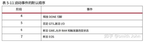 xilinx 7系列fpga上电配置流程 知乎