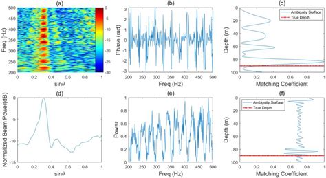 Iet Radar Sonar And Navigation Vol 18 No 10