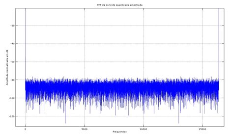 Oversampling Upsampling E Downsampling Embarcados