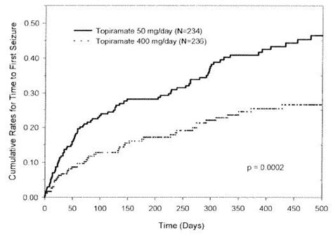 Topiramate Er Capsules Package Insert Prescribing Info