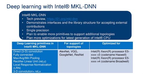 用 Intel Mkl Dnn 加速 Cpu 上的深度学习