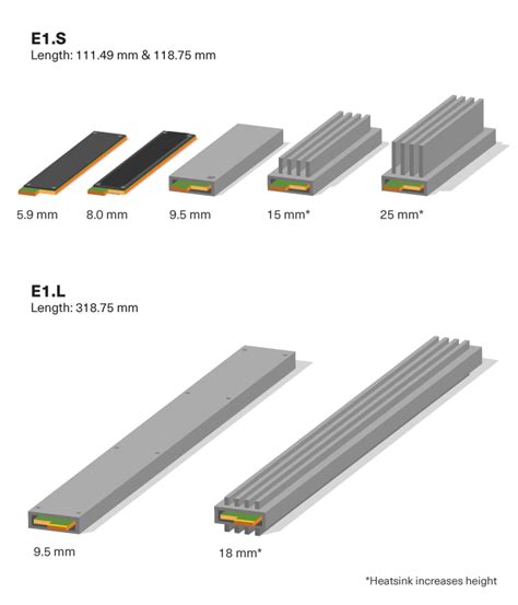 Edsff E1 Form Factor Kioxia United States English