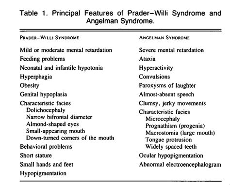 Prader Willi Syndrome Karyotype