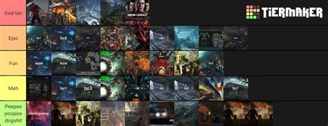 Cod Zombies Maps Tier List Community Rankings TierMaker