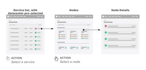redesigning hashicorp consul ui