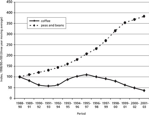 The Regional Innovation System A Schematic Illustration Download
