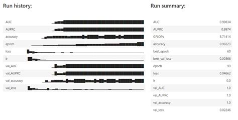 98 training accuracy but predictions on new images are wrong overfitting r deeplearning