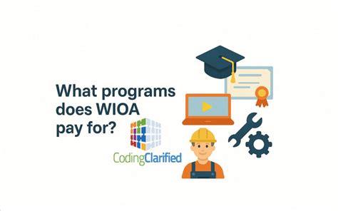 Wioa Archives Coding Clarified