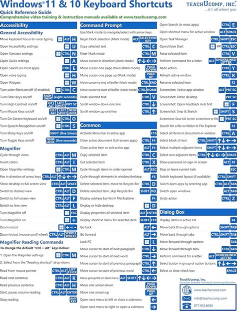 Windows 10 Keyboard Shortcuts Cheatsheet Hick Hacks