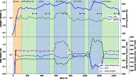 protocol for the running economy variation test all performed at a