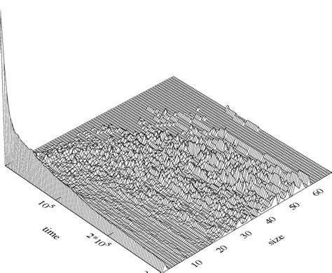 Cluster Size Distribution Including Monomers As A Function Of Time