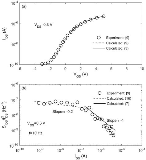Analysis Of 1 F Noise For Polycrystalline Silicon Tfts Considering Mobility Power Law Parameter