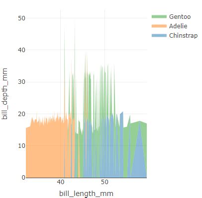 R Plotly Custom Colours With Factor Order In Stacked Area Graph Stack Overflow