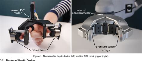 A Wearable Device For Controlling A Robot Gripper With Fingertip
