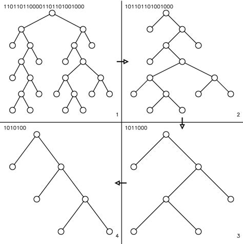 Figure 3 From Test Case Reduction Via Test Case Generation Insights From The Hypothesis Reducer