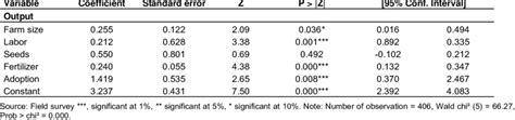 Maximum Likelihood Estimates Of Treatment Effect Model Two Step